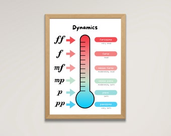 Music Theory Poster, Dynamics, Music Educational Poster, Music ...