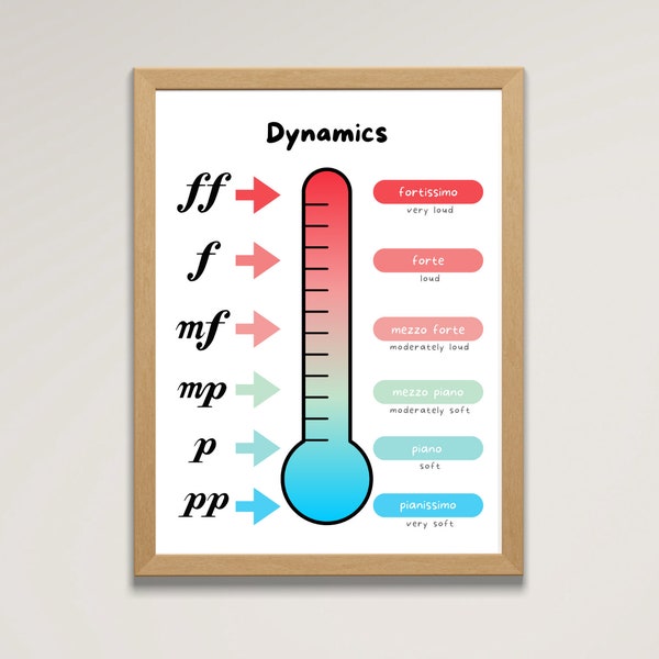 Music Theory Poster - Etsy