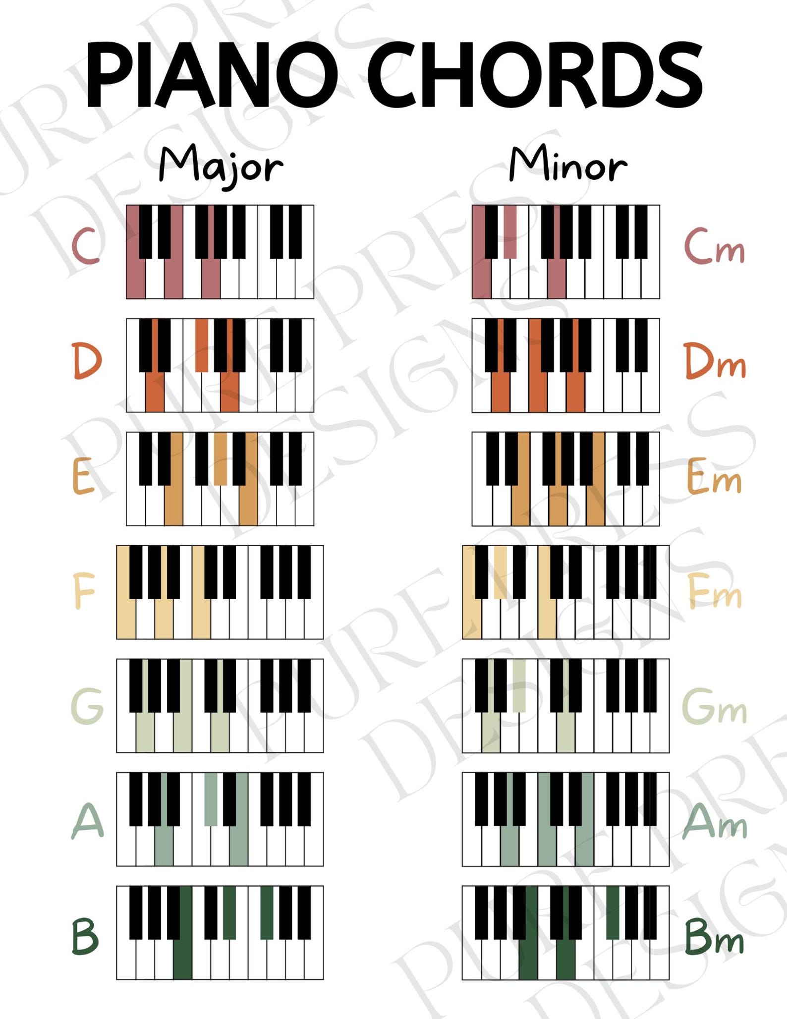 Beginner Piano Chords, Beginner Piano, Basic Chord Chart, Digital ...