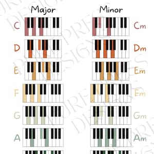 Beginner Piano Chords, Beginner Piano, Basic Chord Chart, Digital ...