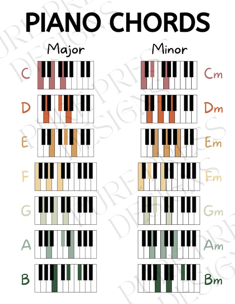 Beginner Piano Chords, Beginner Piano, Basic Chord Chart, Digital ...