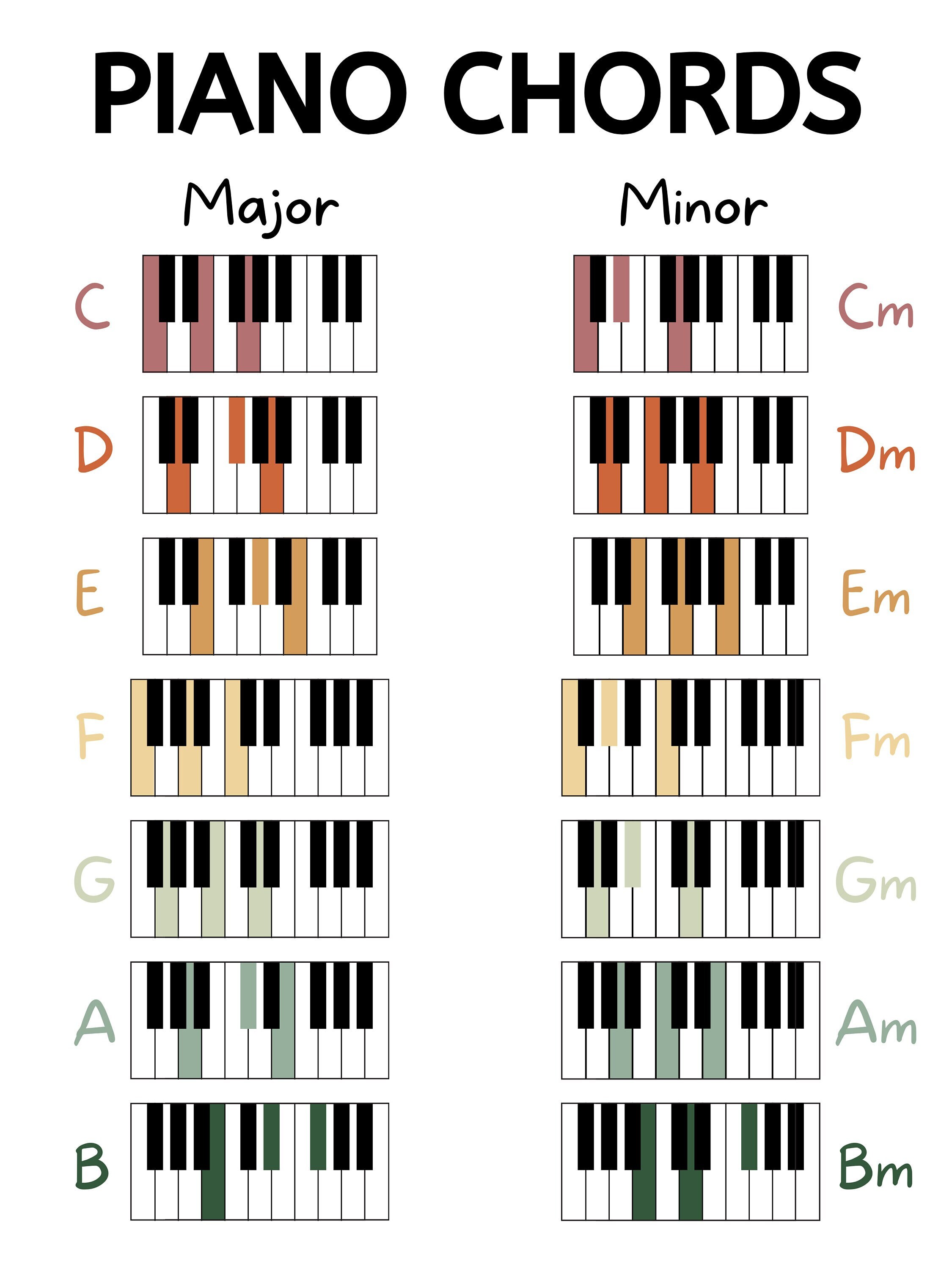 Beginner Piano Chords Beginner Piano Basic Chord Chart Lupon gov ph