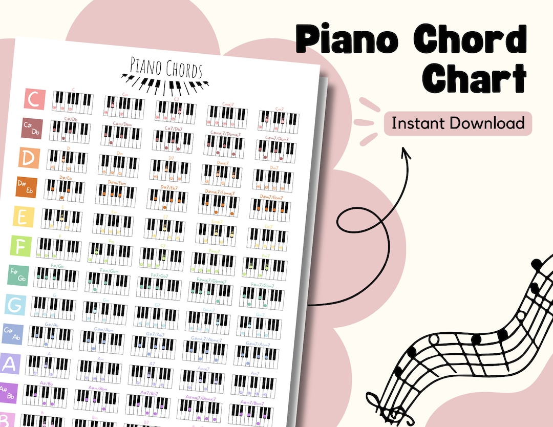 Beginner Piano Chords, Easy Piano Chords, Learn Piano, Chord Chart ...