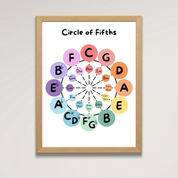 Beginner Ukulele Chords Poster, Printable Easy Ukulele Chords, Chord ...