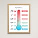 Music Theory Bundle, 8 Music Theory Posters, Music Posters for Music ...