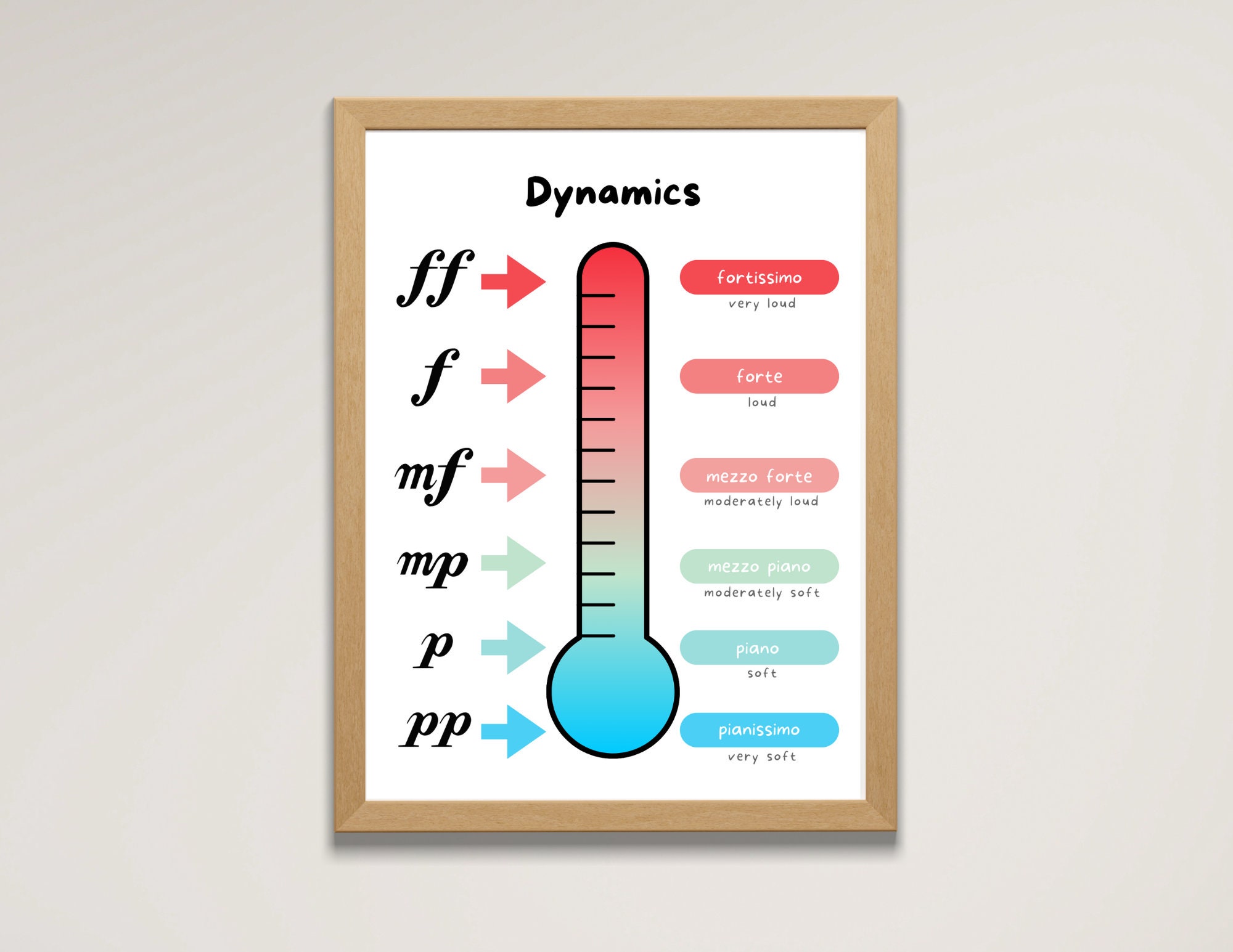 Music Theory Bundle, 8 Music Theory Posters, Music Posters for Music ...