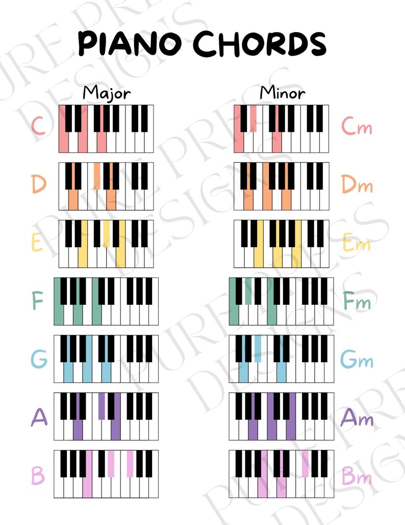 Piano Chords Poster, Teach Piano, Learn Piano, Music Theory, Teaching ...
