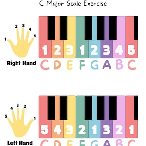 Piano Finger Numbers, C Major Scale Exercise for Kids - Etsy