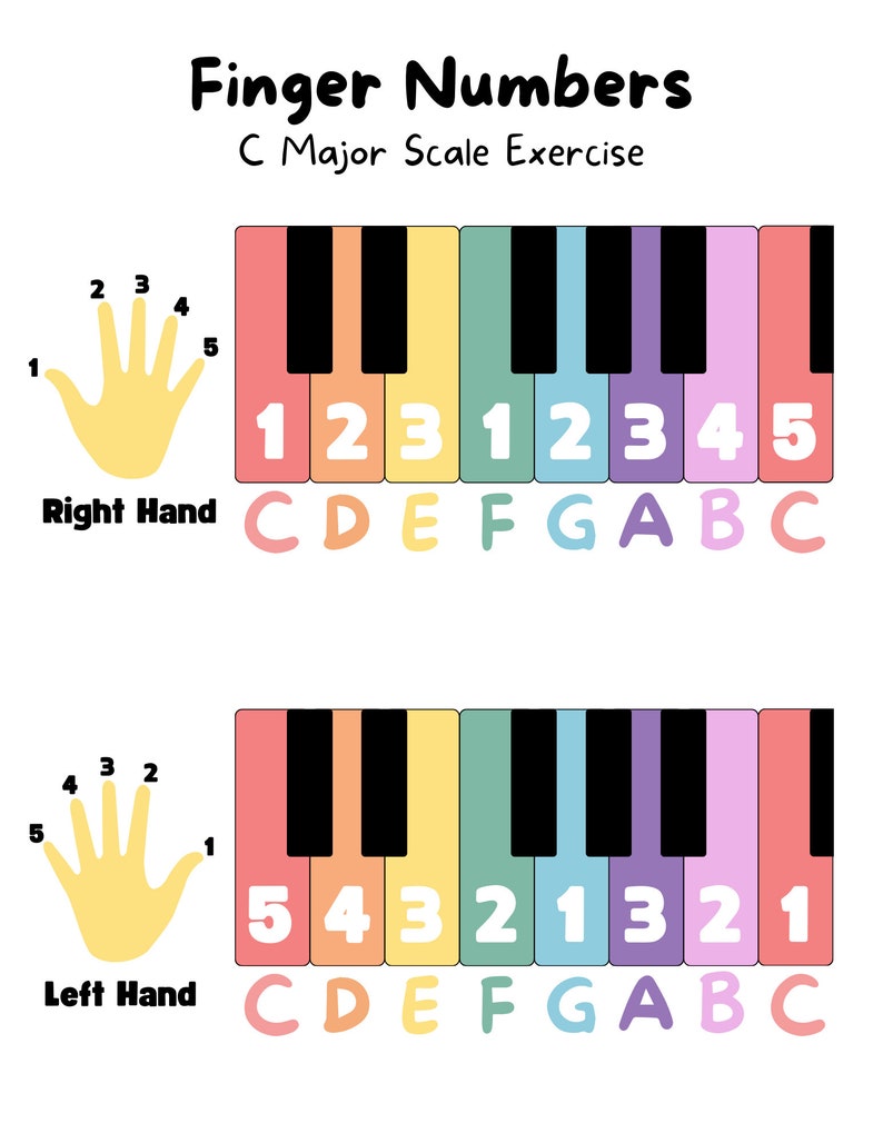 Piano Finger Numbers, C Major Scale Exercise for Kids - Etsy