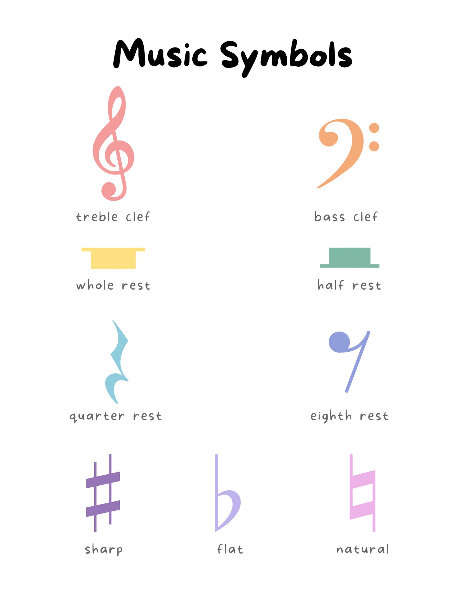 Music Symbols Poster, Music Theory Poster Diagram, Teaching Essentials ...