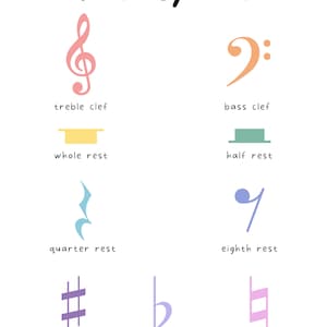 Music Symbols Poster, Music Theory Poster Diagram, Teaching Essentials ...