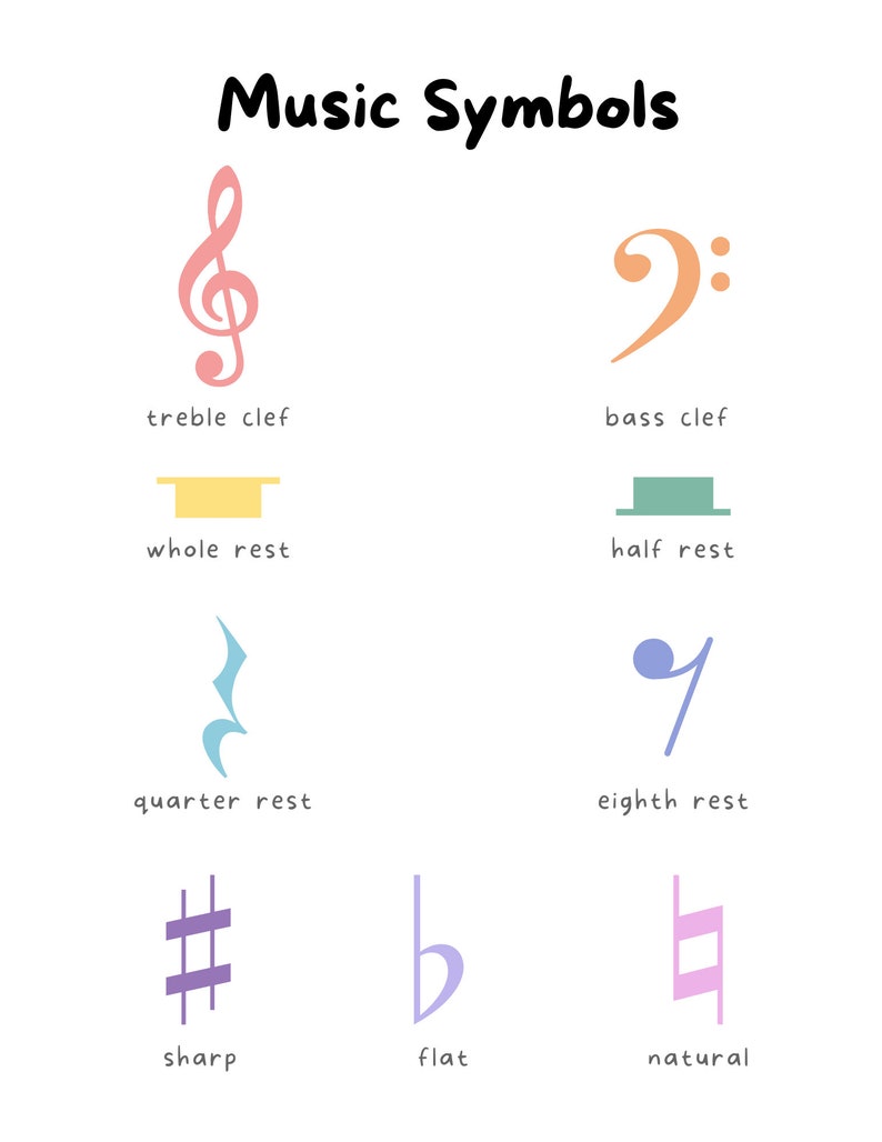 Music Symbols Poster, Music Theory Poster Diagram, Teaching Essentials ...
