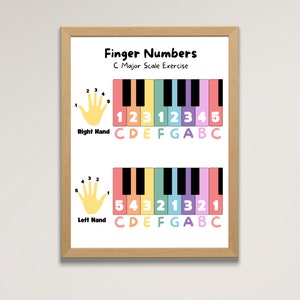 Piano Finger Numbers, C Major Scale Exercise for Kids - Etsy Australia