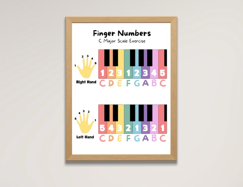 Piano Finger Numbers, C Major Scale Exercise for Kids - Etsy