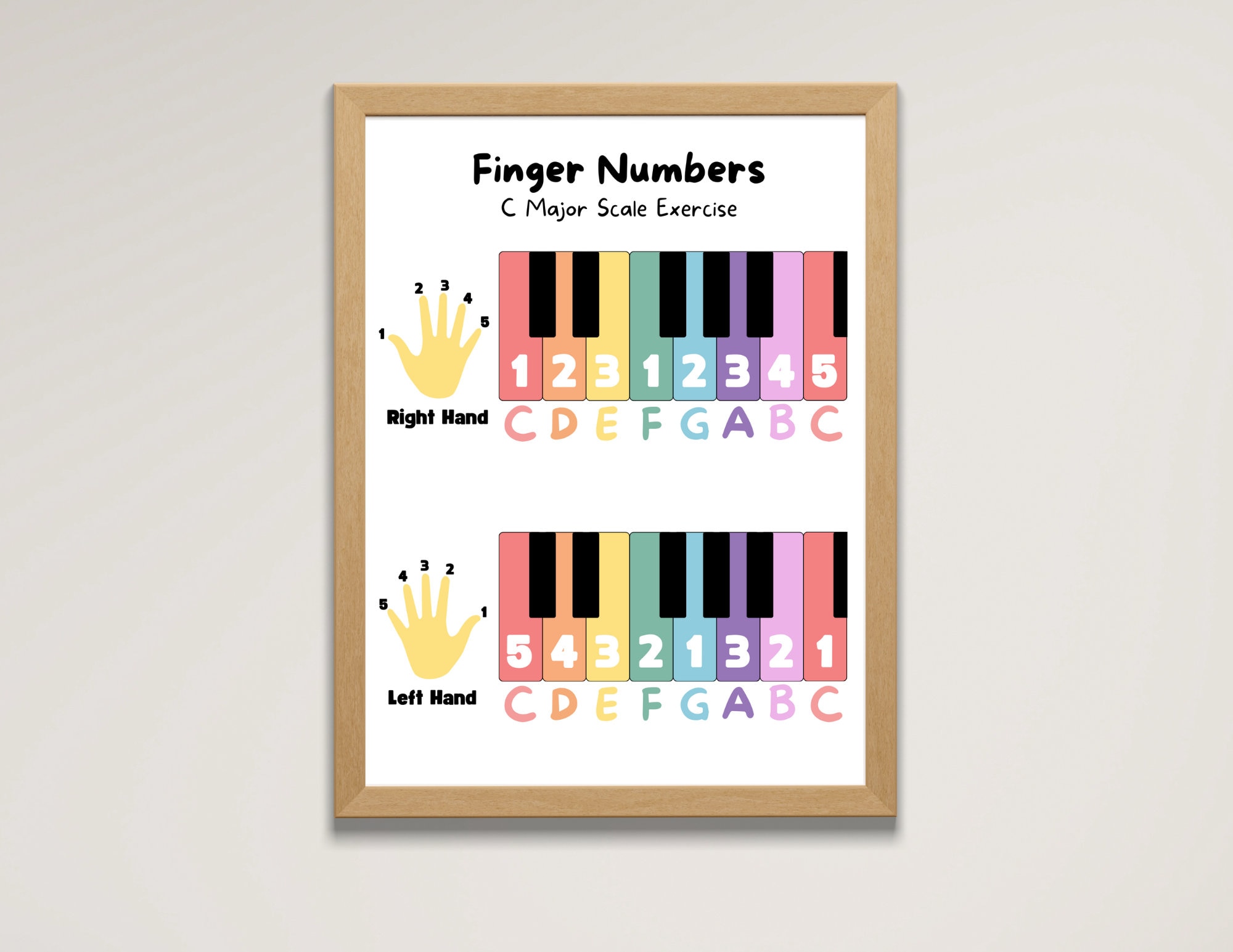 Piano Finger Numbers, C Major Scale Exercise for Kids - Etsy