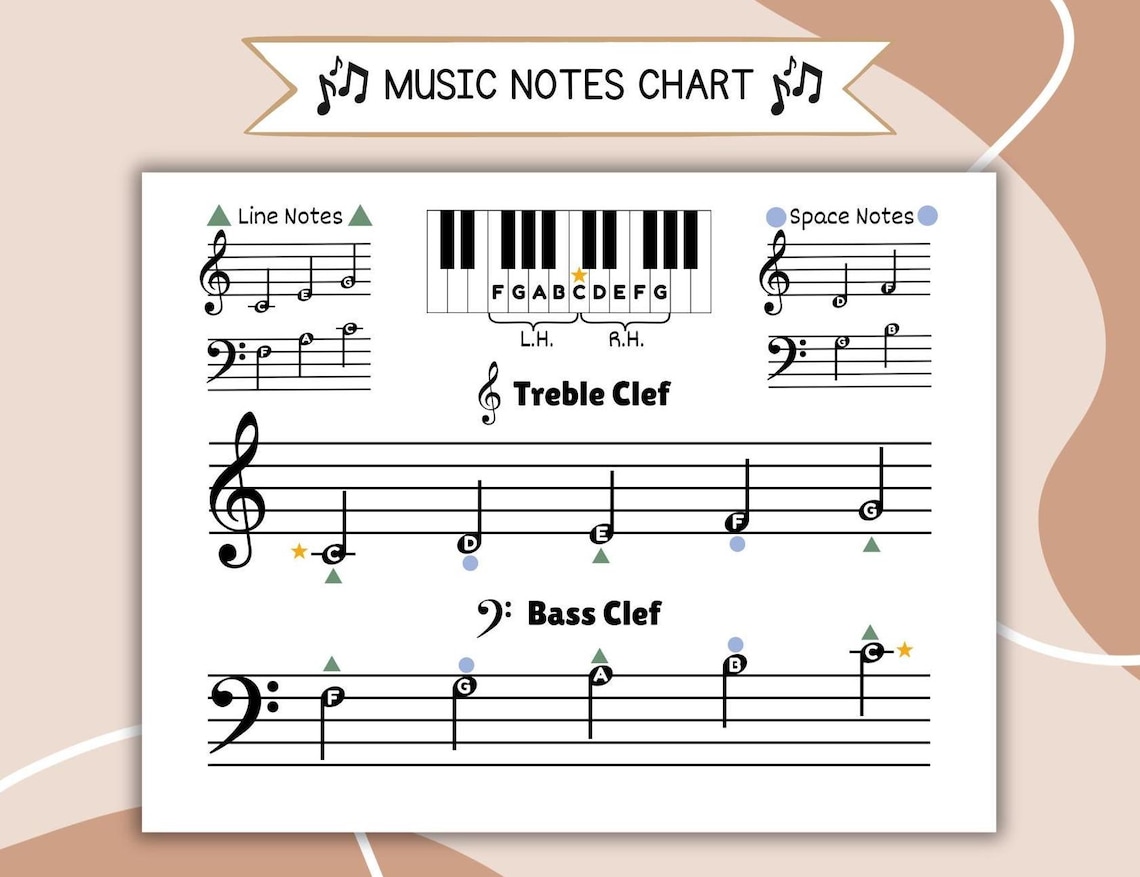 Music Note Chart for Primer Level Piano, Easy Piano Notes, Teach Notes ...