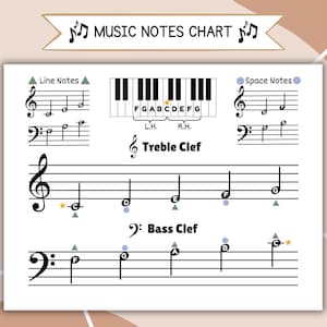 Music Note Chart for Primer Level Piano, Easy Piano Notes, Teach Notes ...