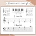 Music Note Chart for Primer Level Piano, Easy Piano Notes, Teach Notes ...