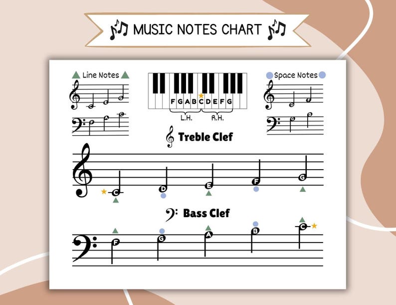 Music Note Chart for Primer Level Piano, Easy Piano Notes, Teach Notes ...