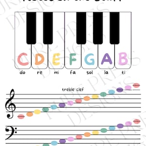 Music Theory Poster, Notes on the Staff, Music Diagram, Teaching ...