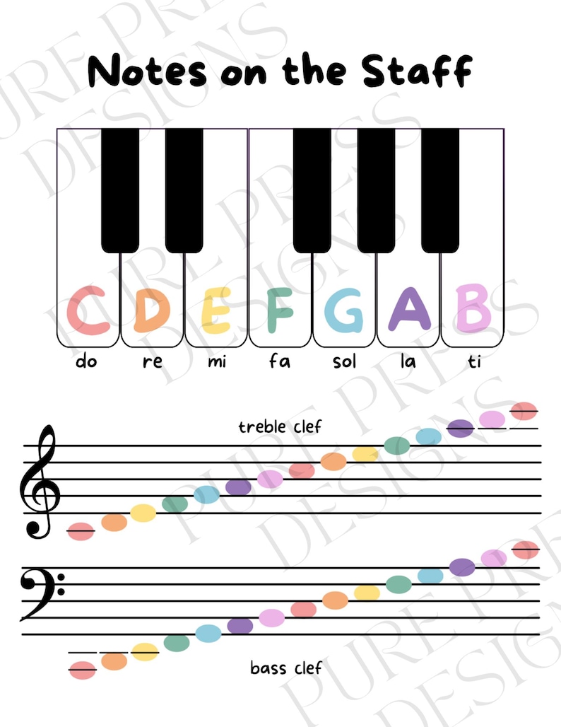 Music Theory Poster, Notes on the Staff, Music Diagram, Teaching ...
