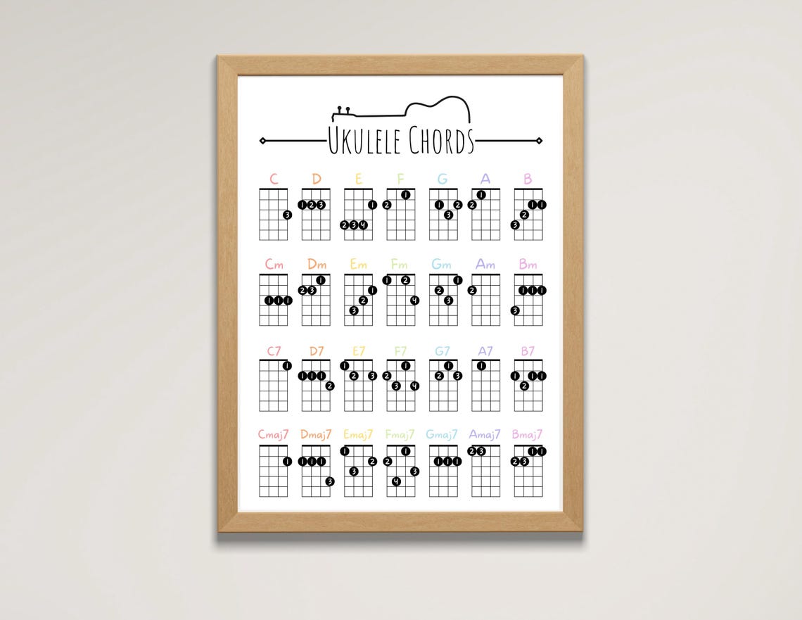 Beginner Ukulele Chords Poster, Printable Easy Ukulele Chords, Chord ...