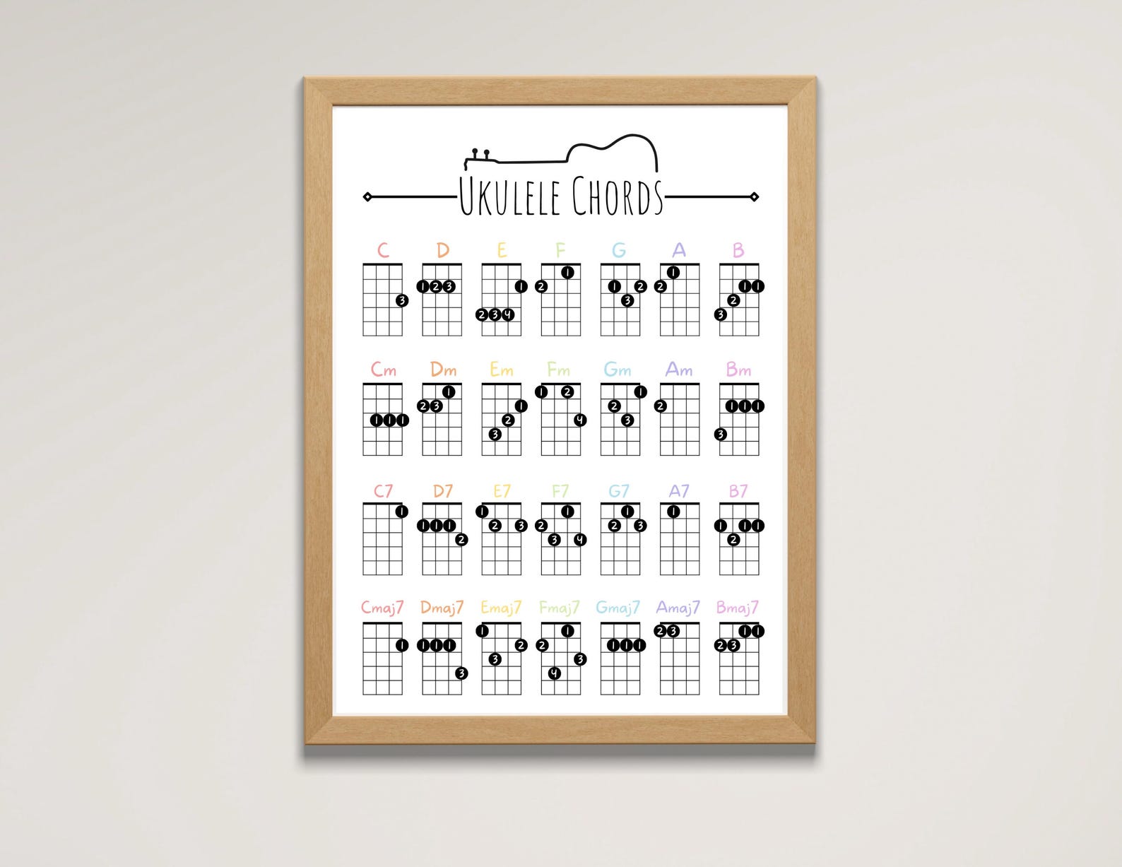 Beginner Ukulele Chords Poster, Printable Easy Ukulele Chords, Chord ...