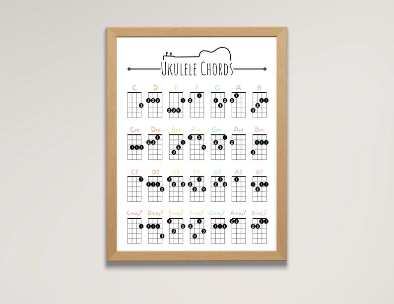 Beginner Ukulele Chords Poster, Printable Easy Ukulele Chords, Chord ...
