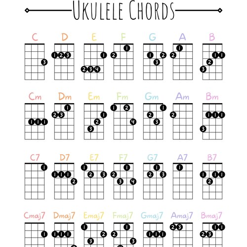 Beginner Ukulele Chords Poster Printable Easy Ukulele Chords - Etsy