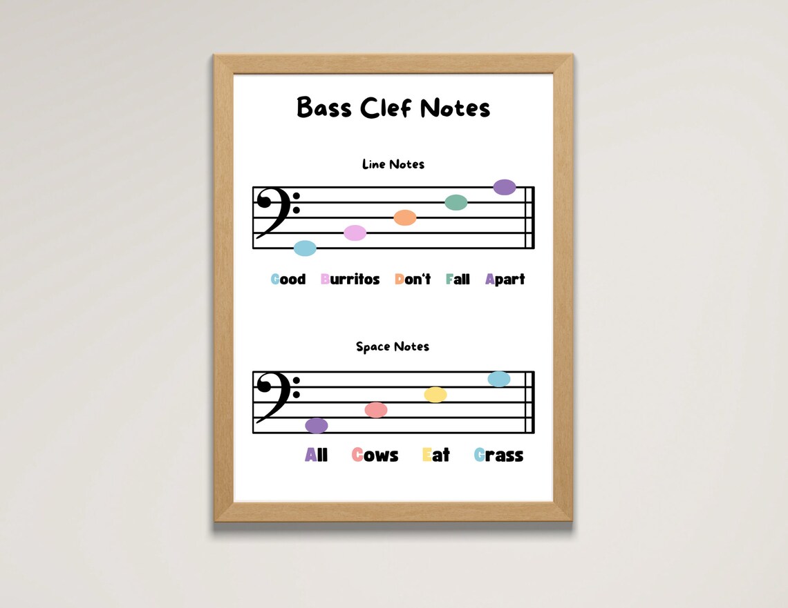 Music Notes on the Staff Poster, Teaching Mnemonics for Treble Clef and ...