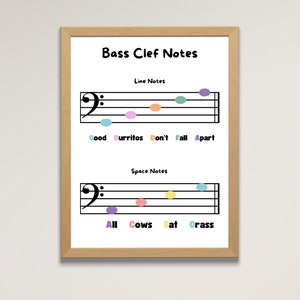 Music Notes on the Staff Poster, Teaching Mnemonics for Treble Clef and ...