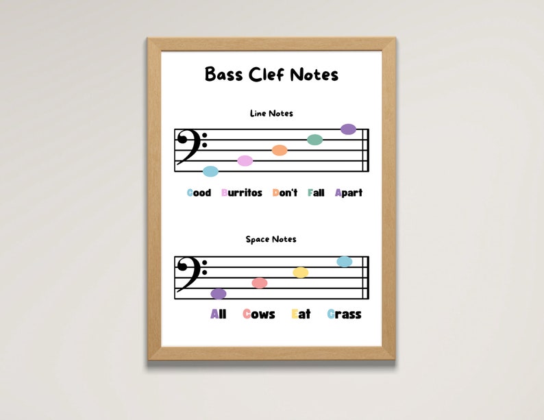 Music Notes on the Staff Poster, Teaching Mnemonics for Treble Clef and ...