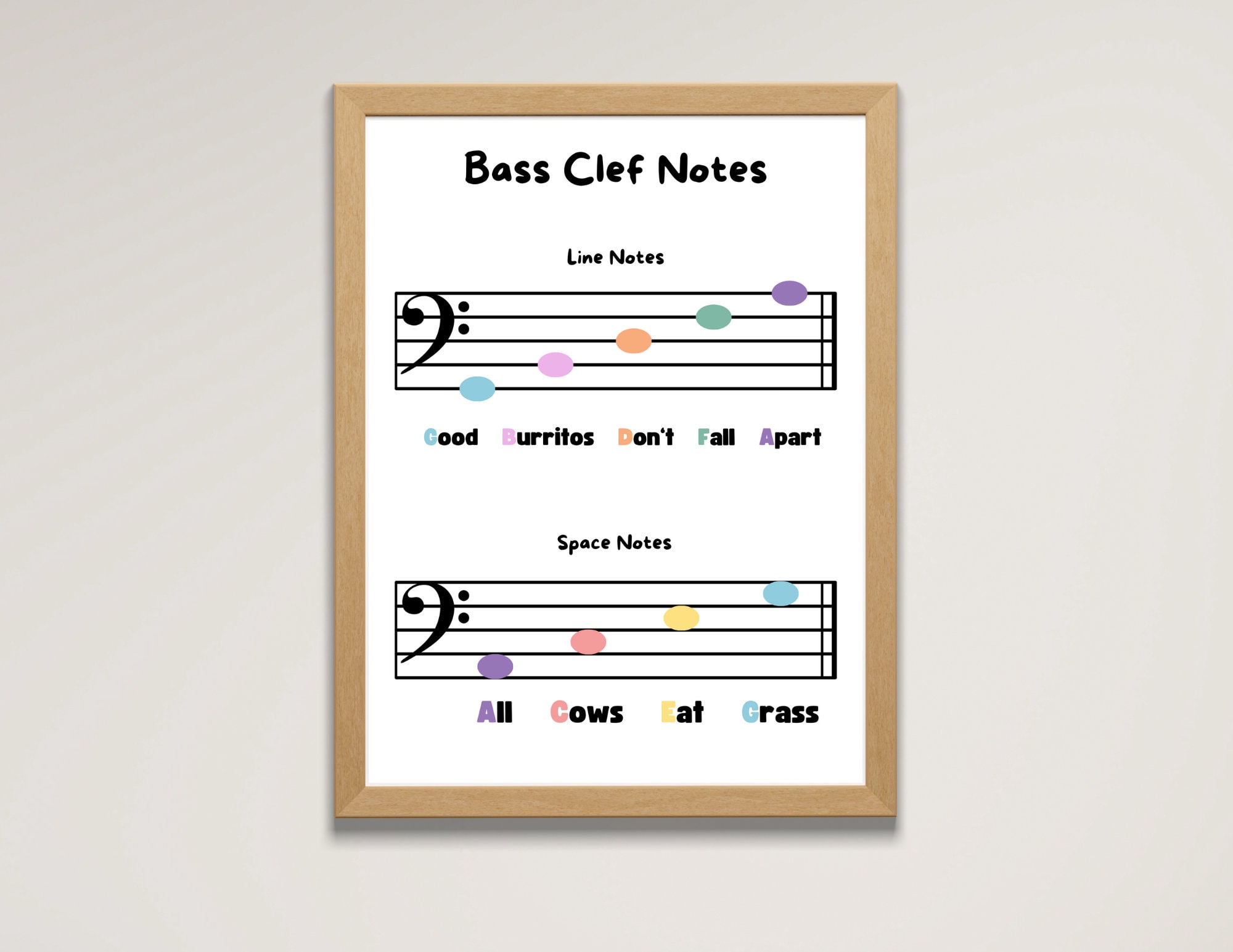 Music Notes on the Staff Poster, Teaching Mnemonics for Treble Clef and ...