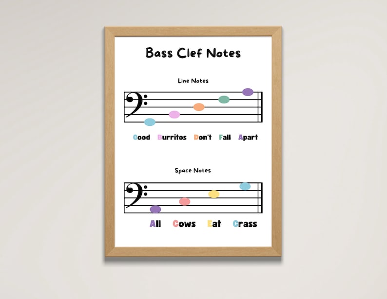 6 Educational Piano Posters for Music Teachers, Decor for Music ...