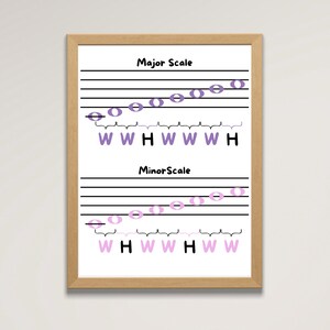Music Theory Bundle, 8 Music Theory Posters, Music Posters for Music ...