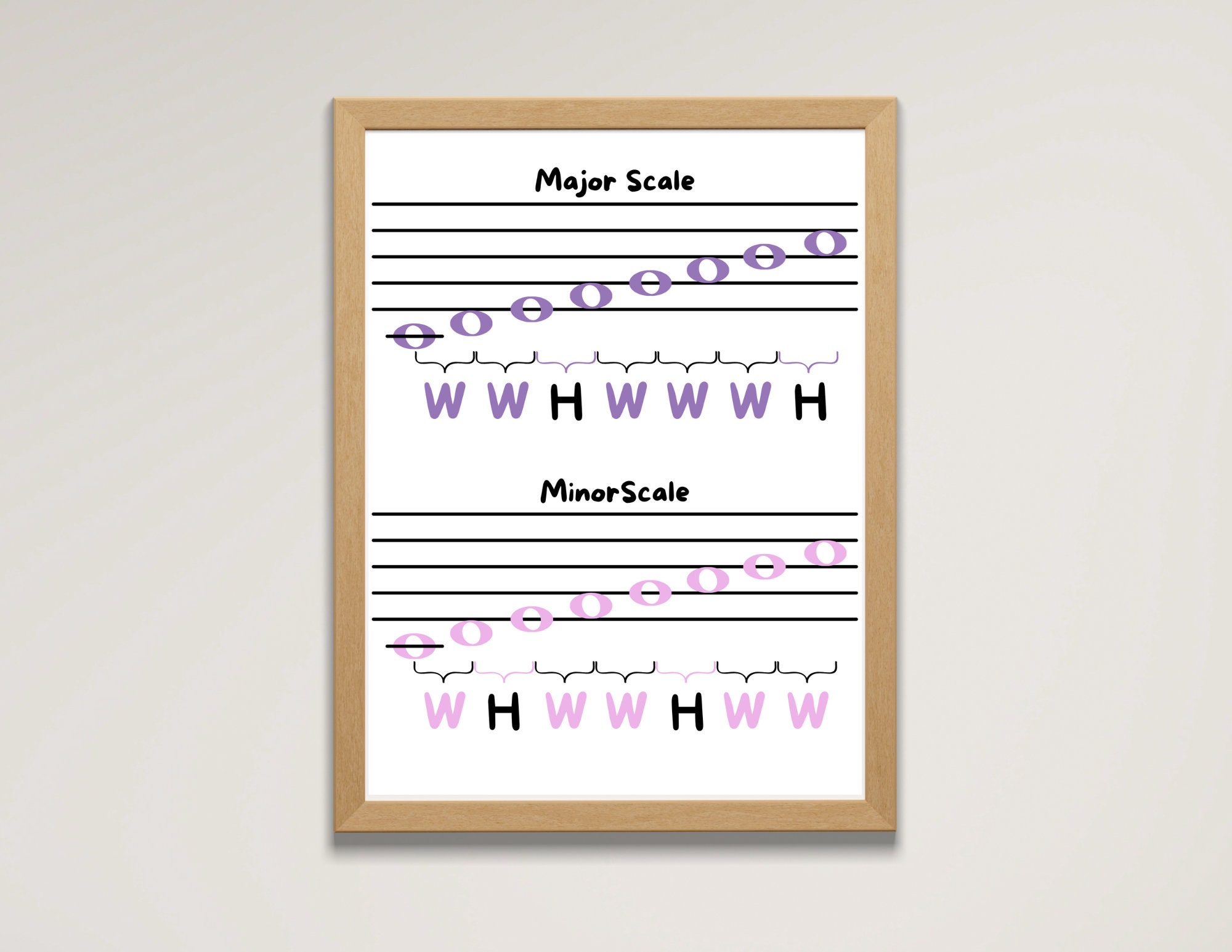 Music Theory Bundle, 8 Music Theory Posters, Music Posters for Music ...