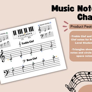 Music Note Chart for Primer Level Piano, Easy Piano Notes, Teach Notes ...