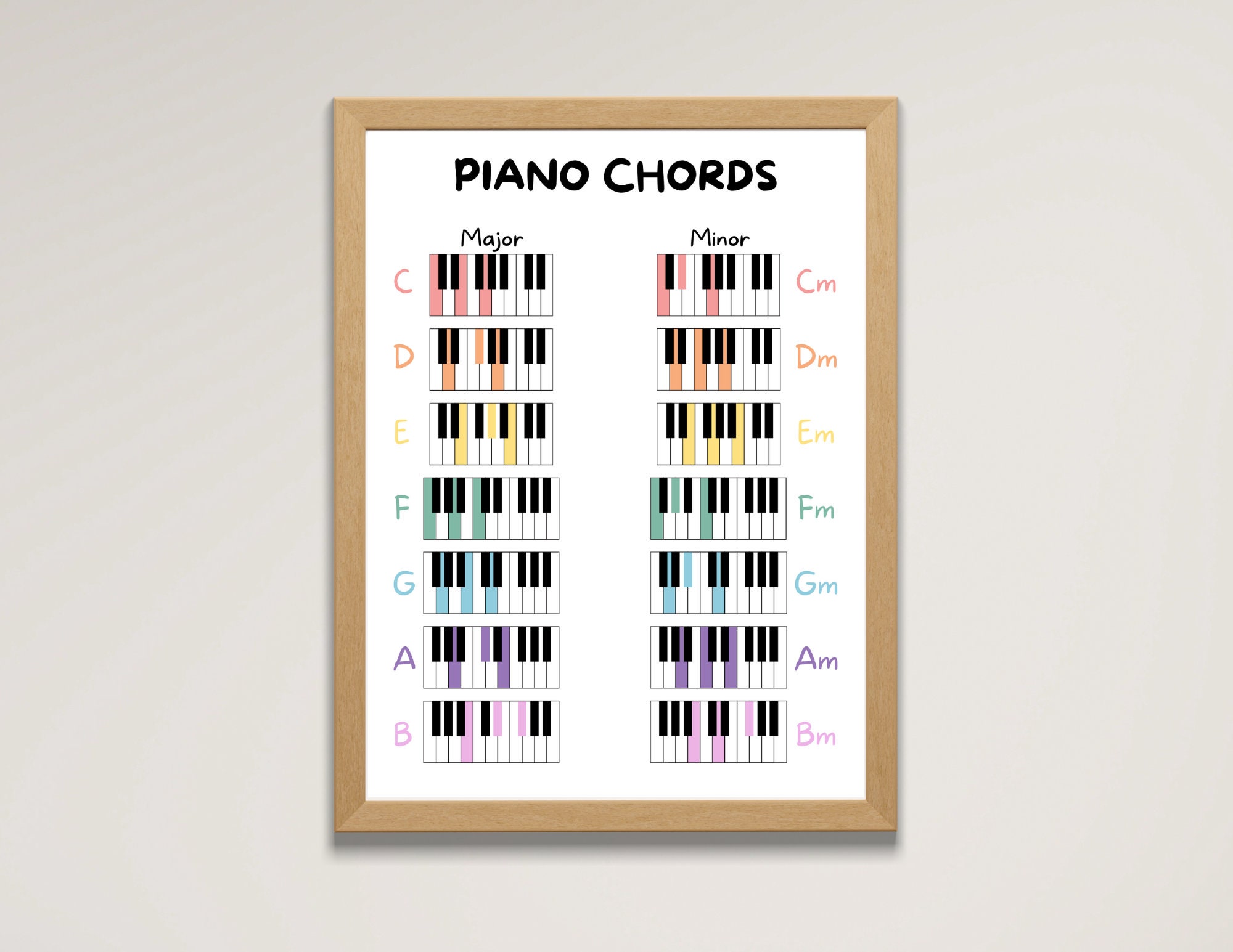 6 Educational Piano Posters for Music Teachers, Decor for Music ...