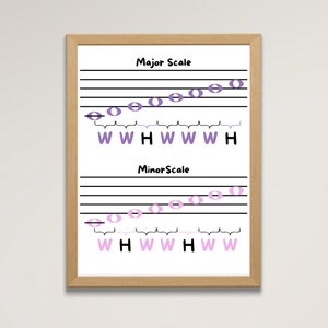 Major and Minor Scale Pattern Poster, Music Theory Poster, Teaching ...