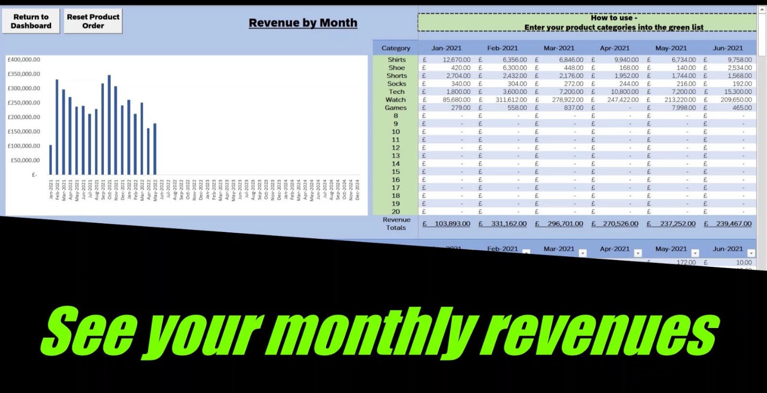 Sales, Revenue, & Profit Tracker (excel Download) - Etsy