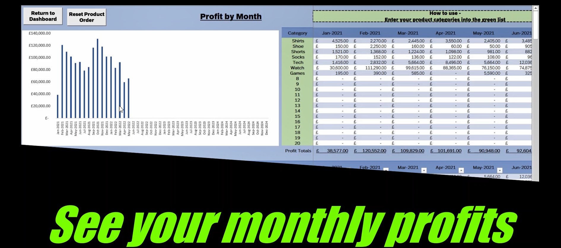 Sales, Revenue, & Profit Tracker (excel Download) - Etsy