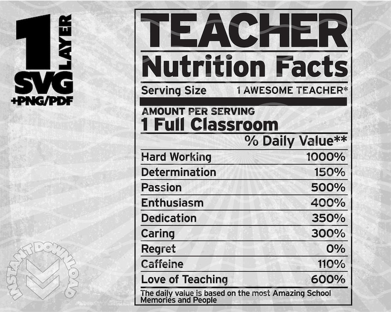 Teacher Nutrition Facts Svg Png Pdf /transparent Background - Etsy