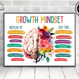 Growth Mindset Poster, Classroom School Psychology, Office Decor ...