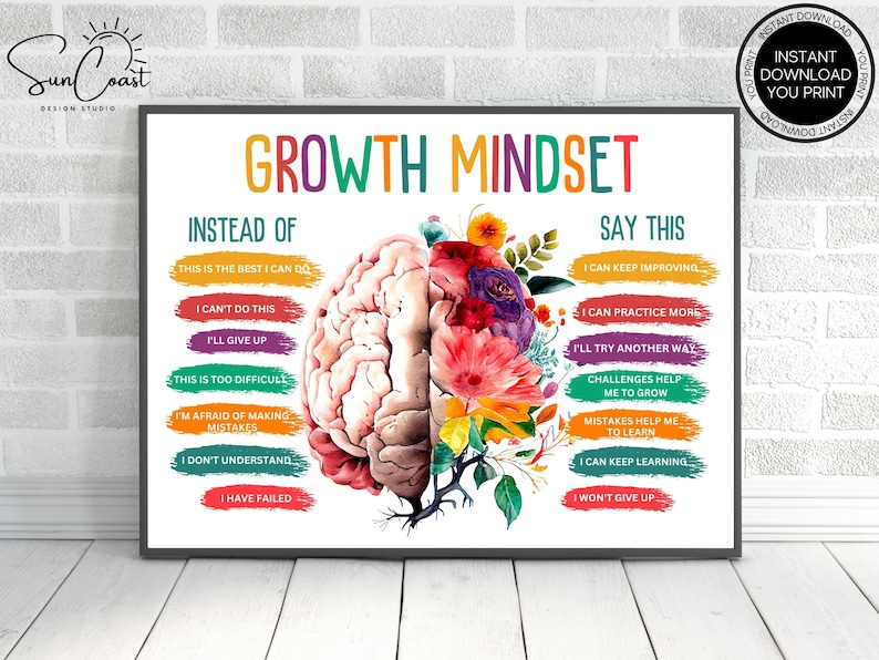 Growth Mindset Poster, Classroom School Psychology, Office Decor ...