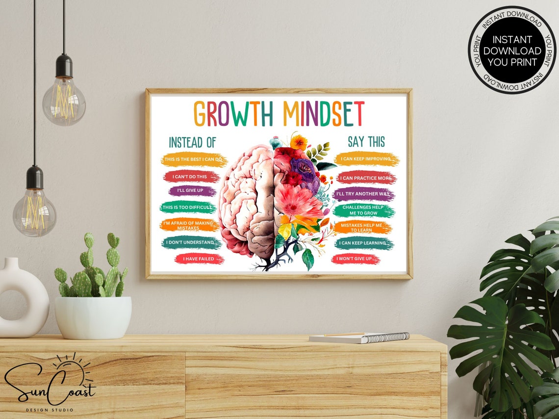 Growth Mindset Poster, Classroom School Psychology, Office Decor ...