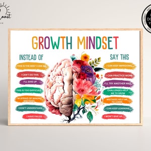 Growth Mindset Poster, Classroom School Psychology, Office Decor ...