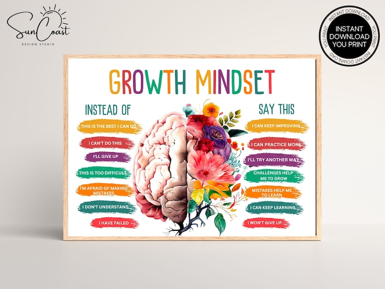 Growth Mindset Poster, Classroom School Psychology, Office Decor ...