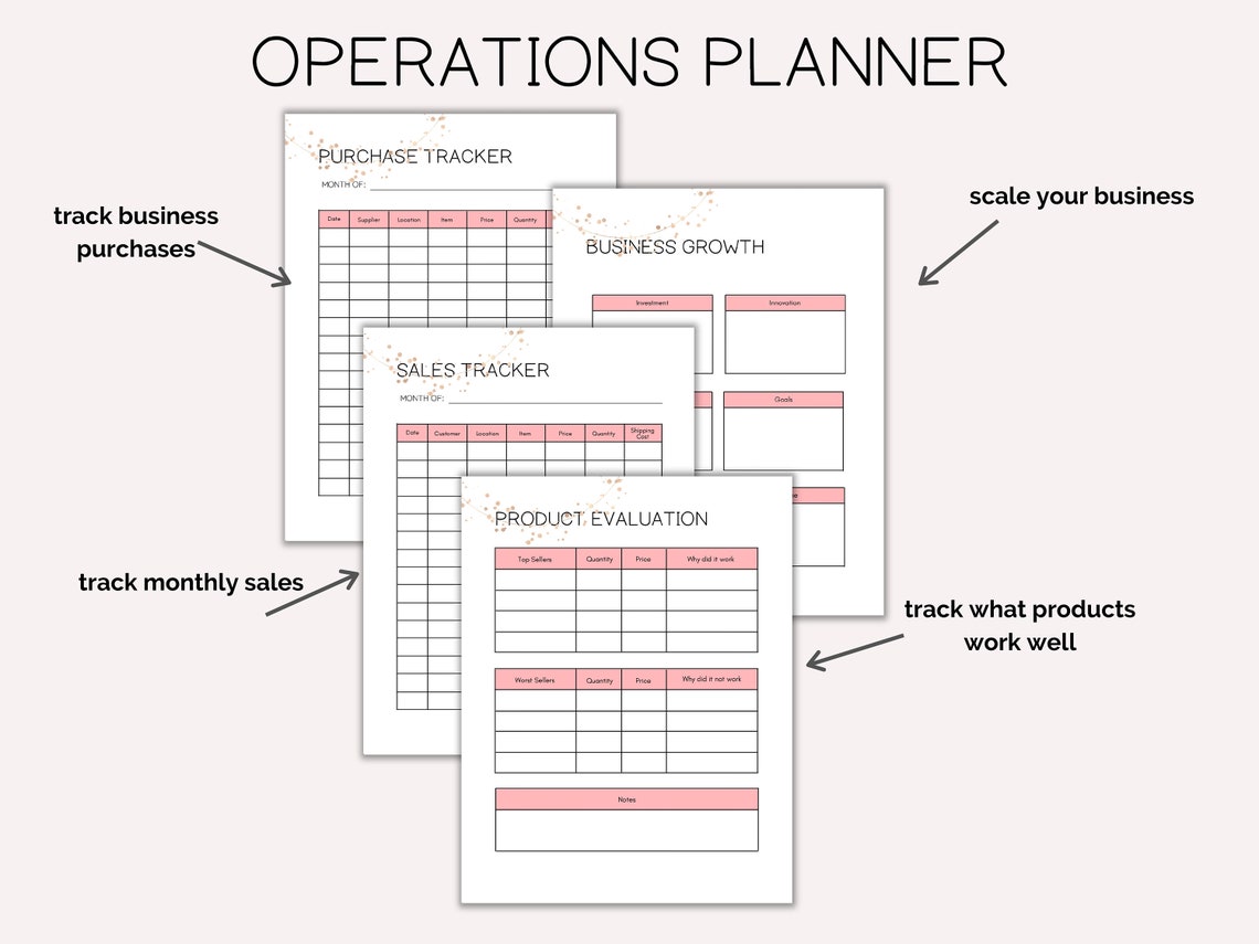 Small Business Planner Printable. Operations Plan. Inventory | Etsy
