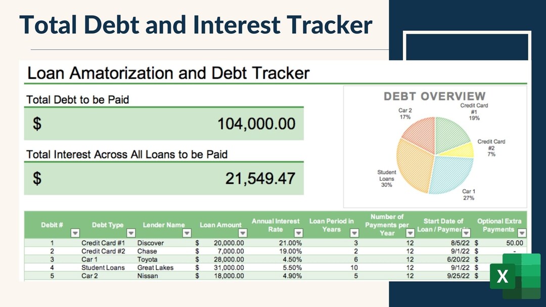 Debt and Interest Tracker Excel Spreadsheet, Detailed Loan Amortization ...