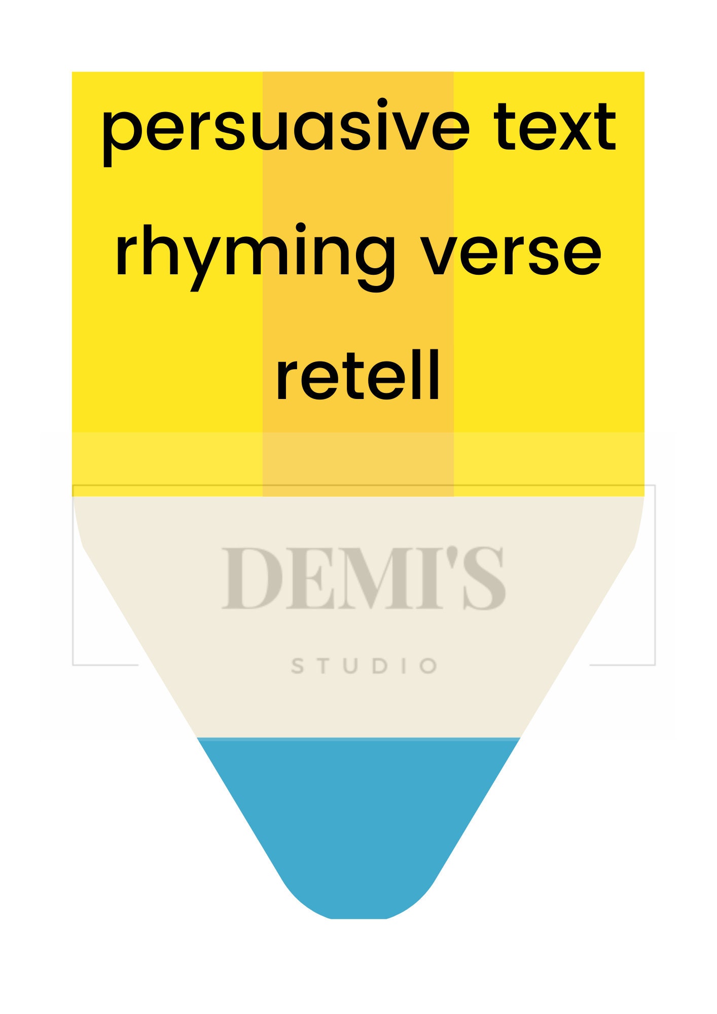 English Genres Display Classroom Display KS1 and KS2 Genres - Etsy